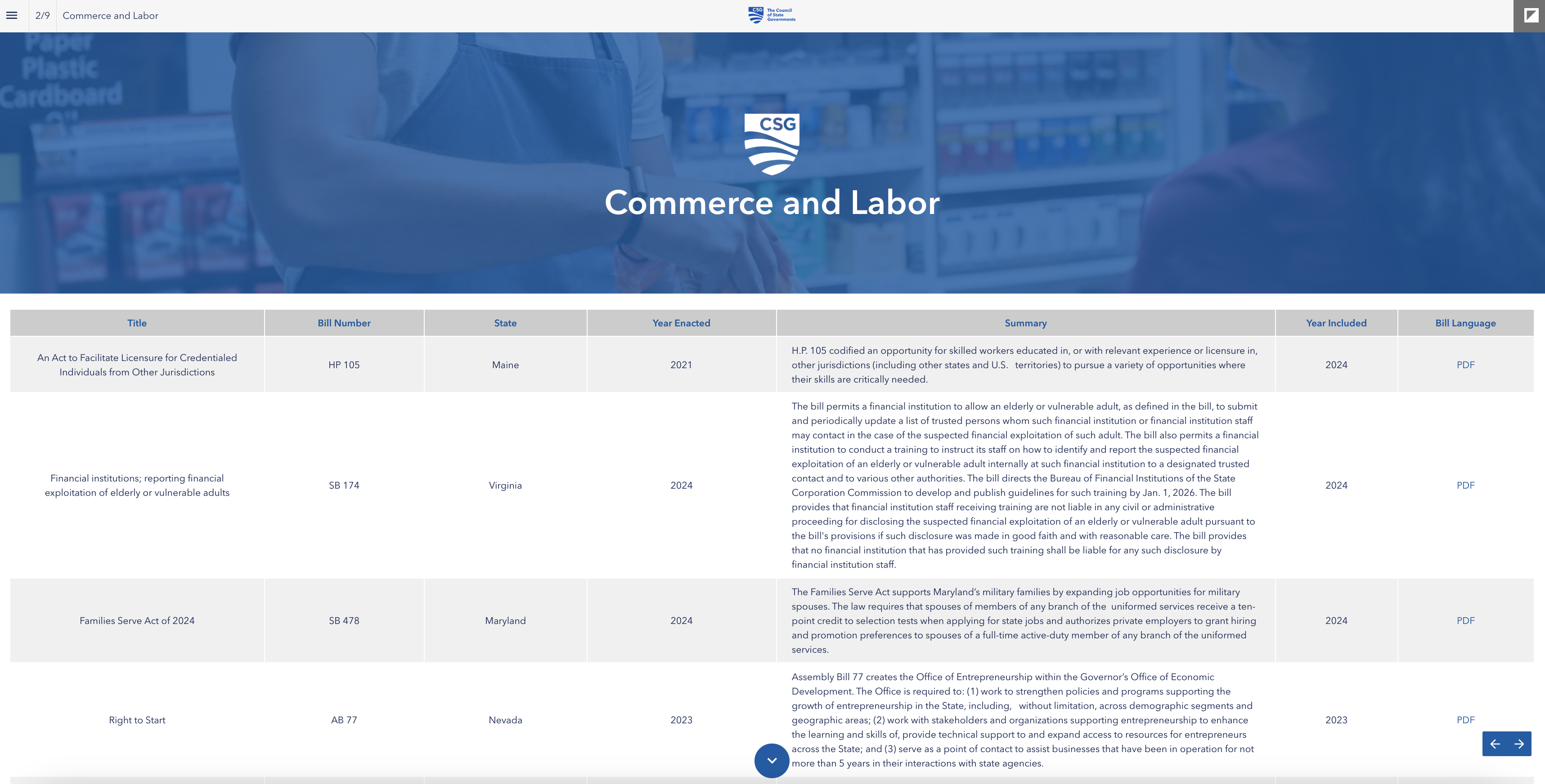 Current Volume – Shared State Legislation